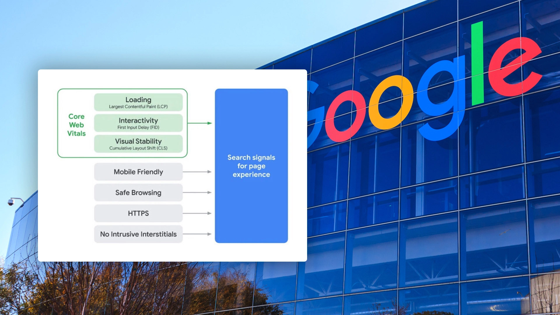 Google’s Core Web Vitals: Wat is het en wat doen we er mee? - Suite Seven